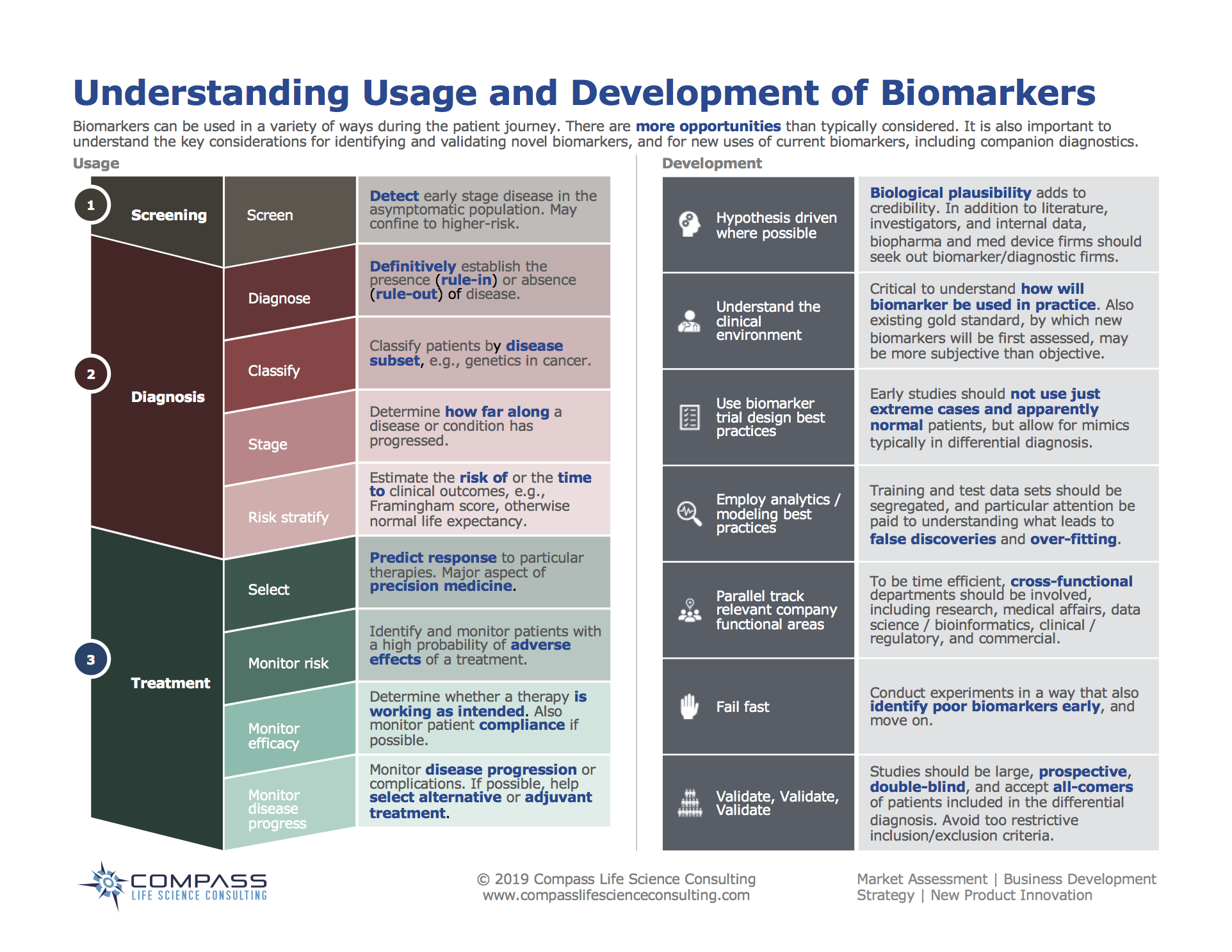 Framework – Understanding Usage and Development of Biomarkers