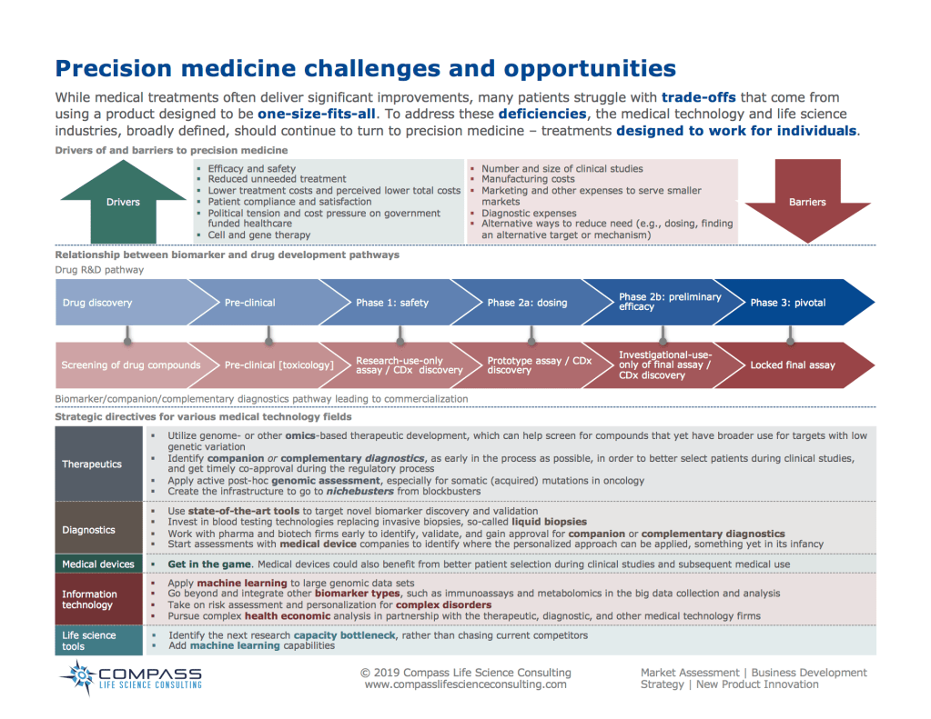 Framework – Precision medicine challenges and opportunities