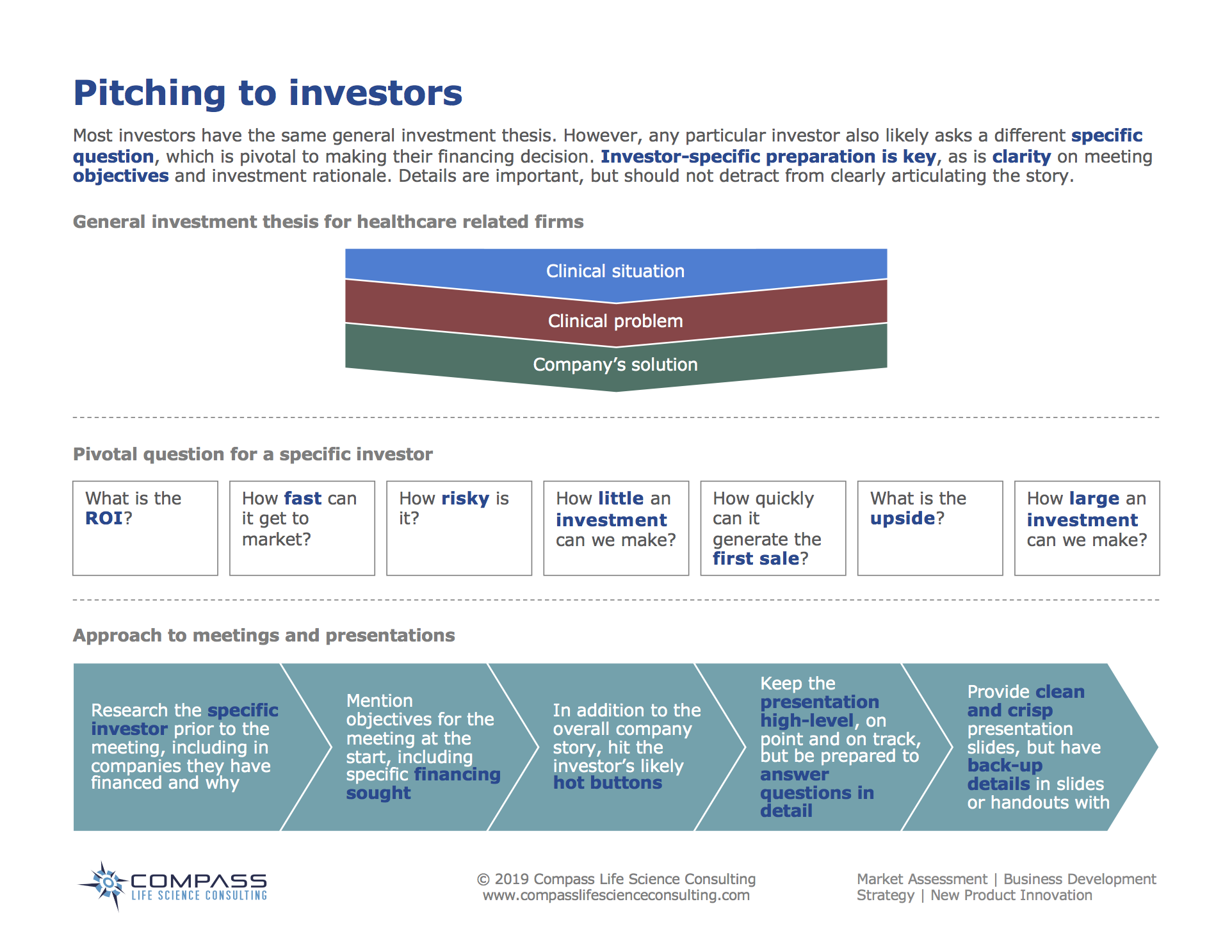 Framework – Pitching to Investors